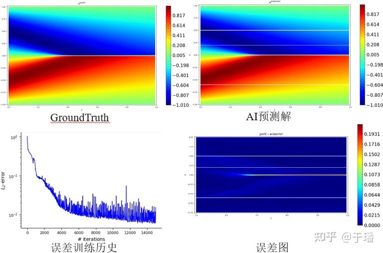 AI4Science高频模型套件：MindSpore SciAI 0.1发布 - 知乎