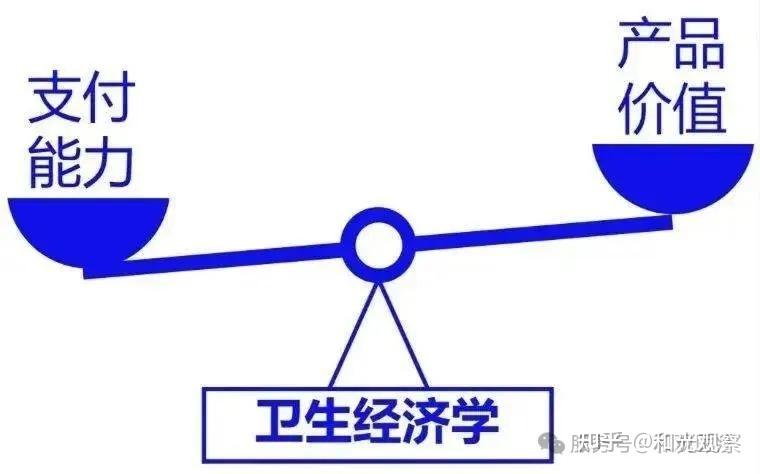 Early HTA系列：从完整 HTA 到 Early HTA—— 中国创新医药企业决策的新工具 - 知乎