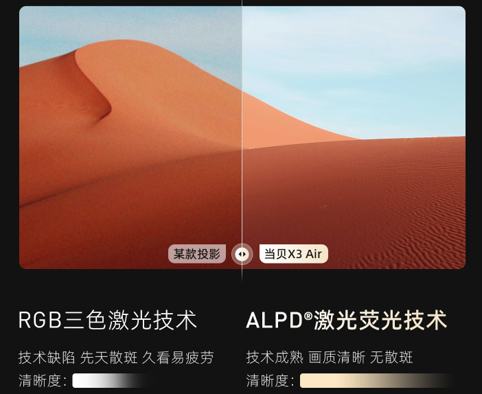 当贝X3 Air新品发布：延续ALPD激光光源，高亮护眼无散斑 - 知乎