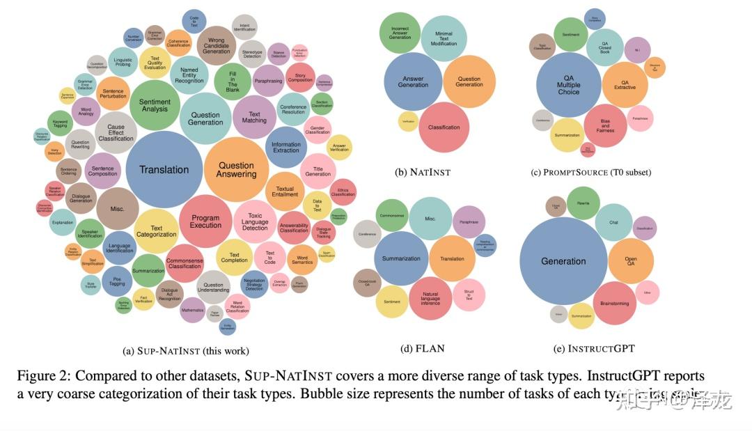 In-context learning之instruction tuning - 知乎