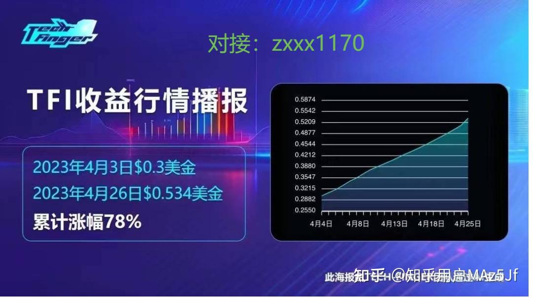 Tech-Finger是什么?应该怎么操作？经历分享！ - 知乎