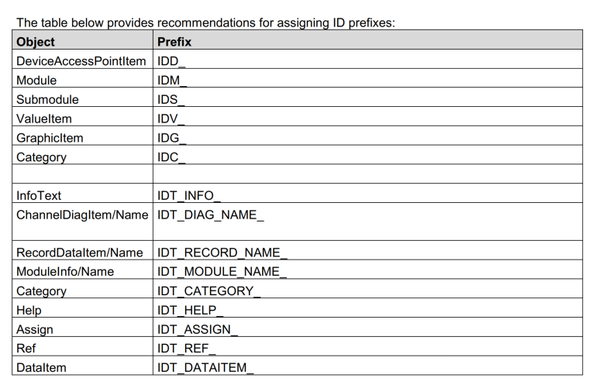 PROFINET的GSD文件描述 - 知乎