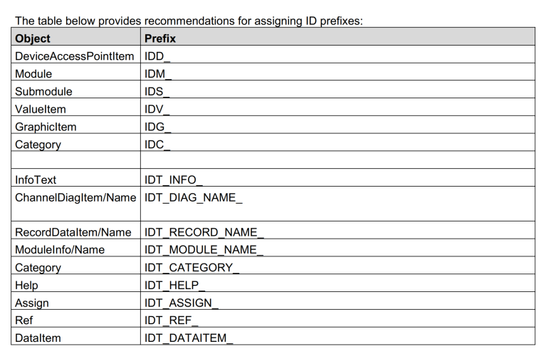 PROFINET的GSD文件描述 - 知乎