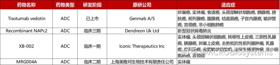 【运铁能手】TF&TFR，ADC药物热门靶点 - 知乎