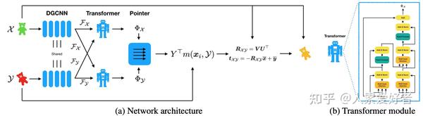 三维点云配准编码器——动态图卷积网络 DGCNN - 知乎