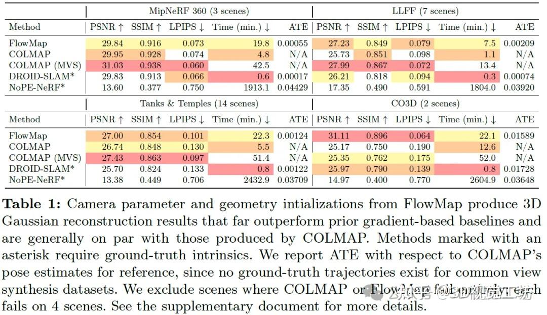 MIT重磅开源！别再用COLMAP了！FlowMap给你最精确的SfM！ - 知乎