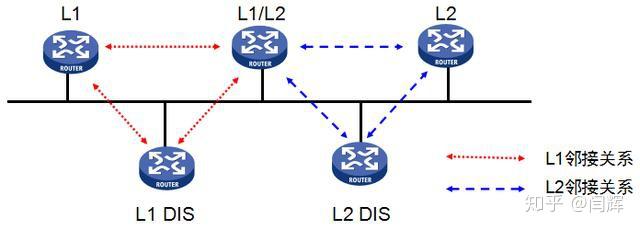「ISIS专题一」点击深度了解ISIS工作原理、报文结构 - 知乎