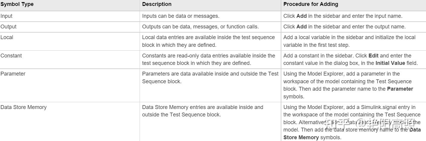 simulink mil 仿真(2) Test Sequence - 知乎