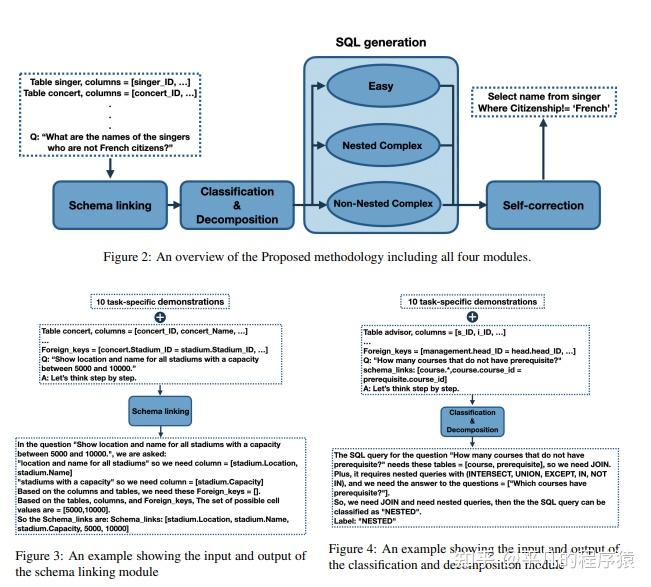 Text2SQL数据集和技术方案整理