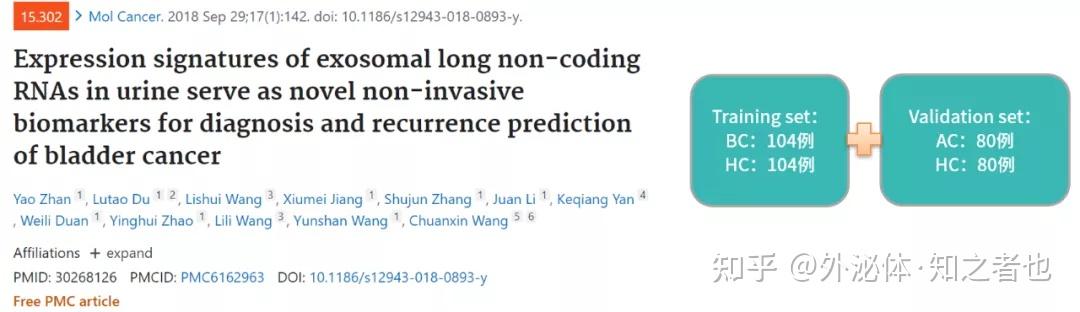 外泌体lncRNA如何作为医学研究的新钥匙？ - 知乎