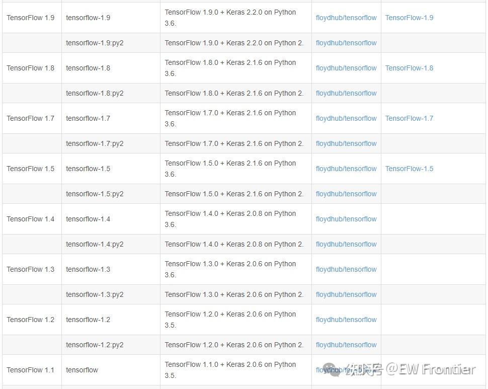 【CUDA安装避坑】如何让你的python在GPU上运行 - 知乎