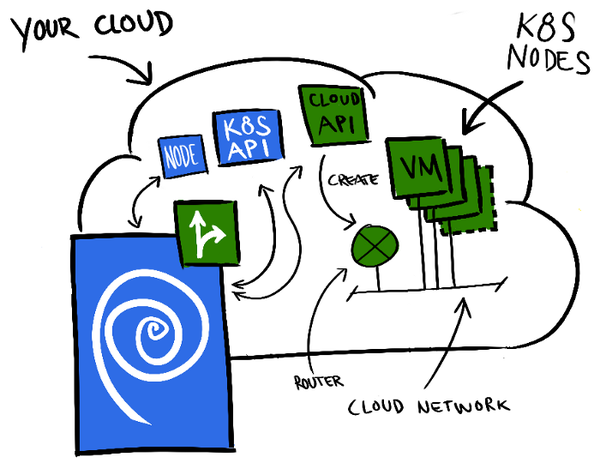 Kubernetes Cloud Controller Manager - 知乎