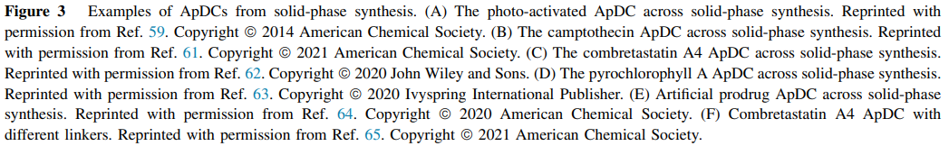 万物皆可偶联之适配体偶联药物（ApDC） - 知乎