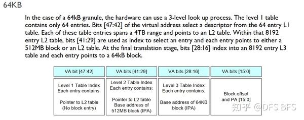 ARMV8 MMU 分页原理和CACHE - 知乎