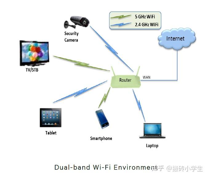 802.11 WI-FI 学习笔记之Band-Steering - 知乎