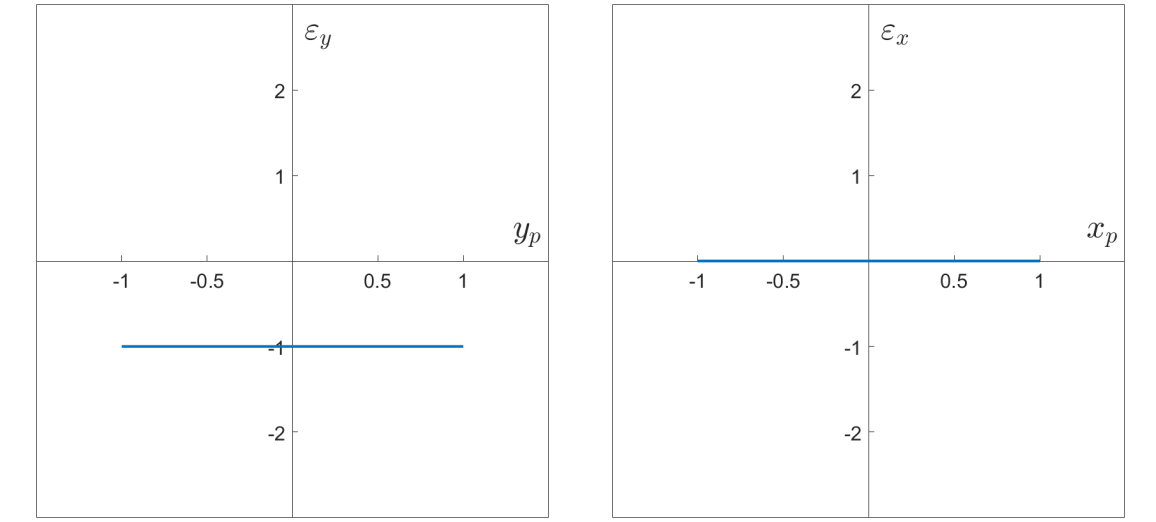 【5】像差理论：离焦与波前倾斜 Defocus and Wavefront Tilt - 知乎
