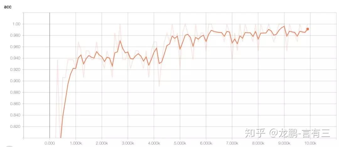 【完结】12大深度学习开源框架 Caffe Tf Pytorch Mxnet等 快速入门项目 知乎