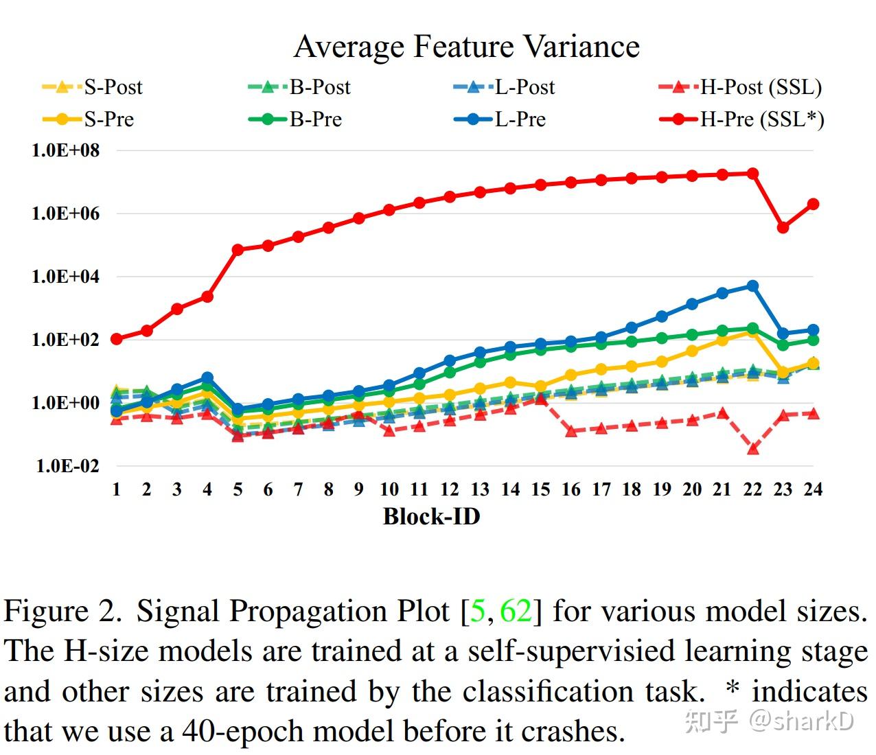 Swin Transformer V2 论文解析 - 知乎