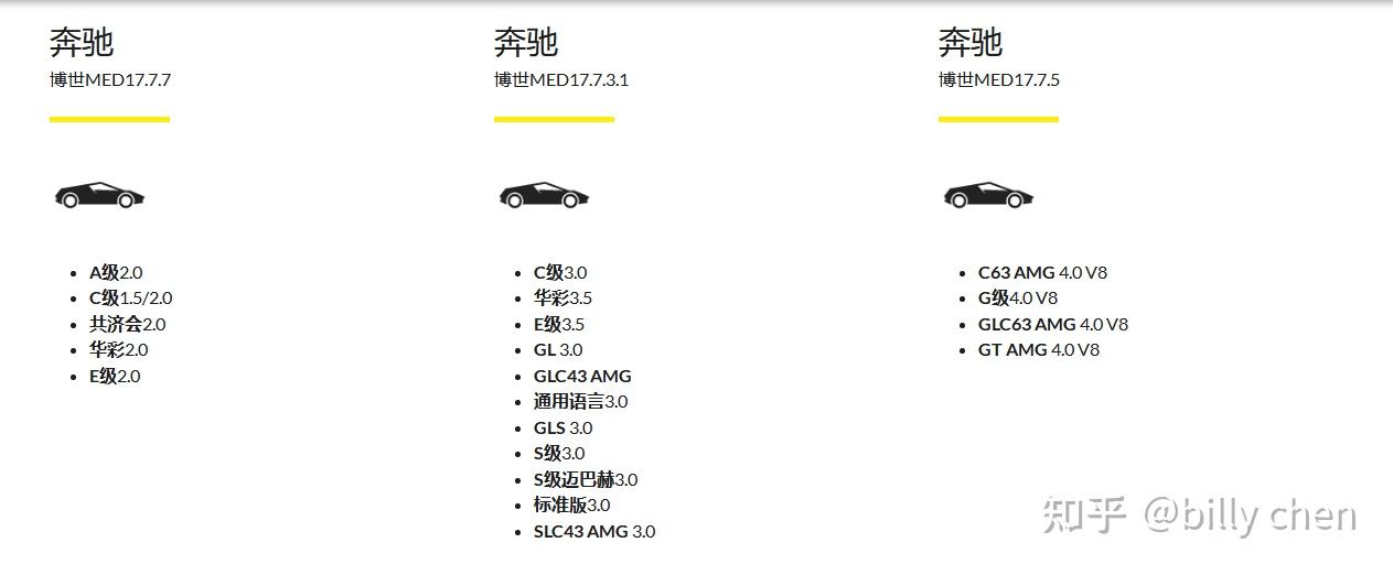 ECU 博世 MED17.7.7, MED17.7.3.1 & MED17.7.5 ECM Titanium 驱动程序升级 - 知乎