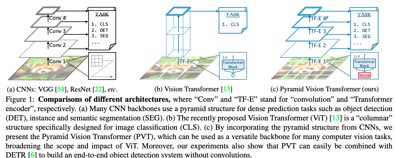 论文解释：Vision Transformers和CNN看到的特征是相同的吗？ - 知乎