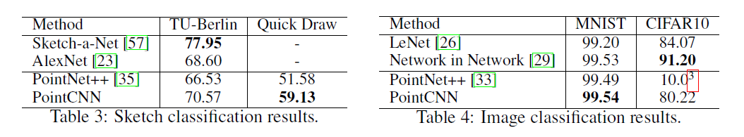 系列三：3D Segmentation点云语义分割系列论文总结（2023年更） - 知乎