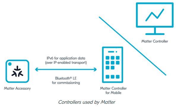 Matter开发，看这一篇就够了 - 知乎