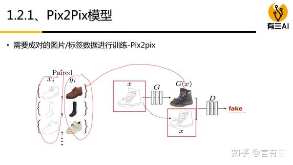 【项目实战课】基于Pytorch的Pix2Pix黑白图片上色实战 - 知乎