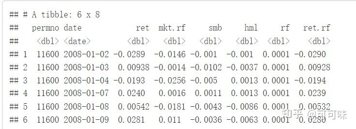 Factor Model: Fama-French Model 的R实现 - 知乎