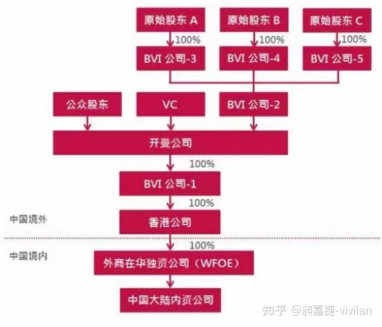 干货！带您解读VIE架构 - 知乎