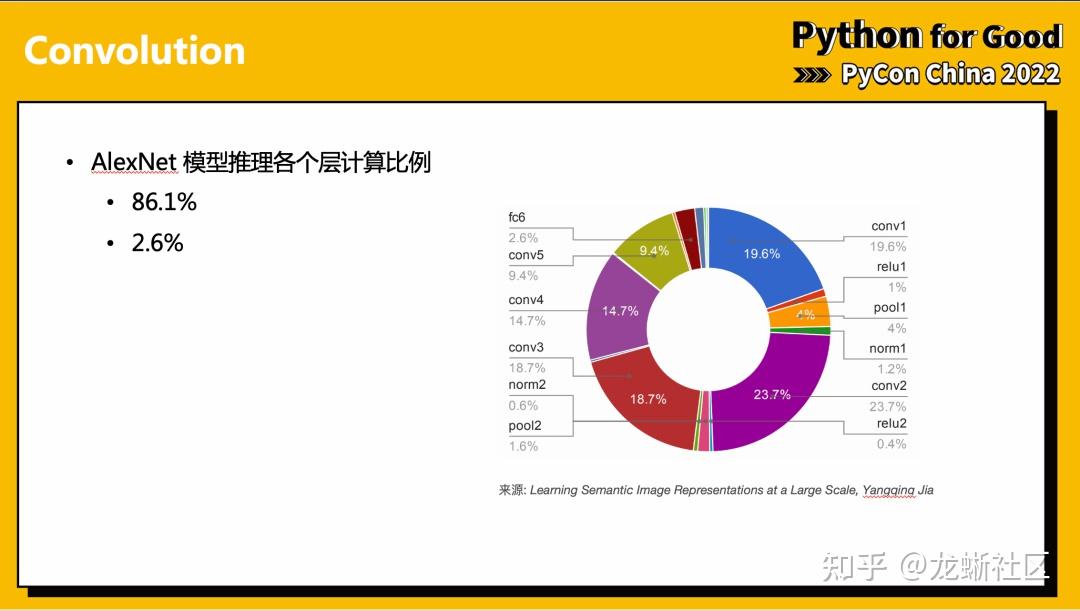 解读最佳实践：倚天 710 ARM 芯片的 Python+AI 算力优化 | 龙蜥技术 - 知乎
