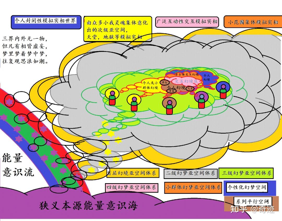 【SY】第五章 hun、guihun、灵魂、神灵的差别 - 知乎