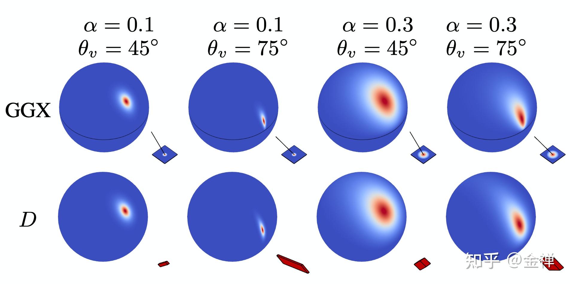 3D 实时全局光照技术(二)——直接光照 - 知乎