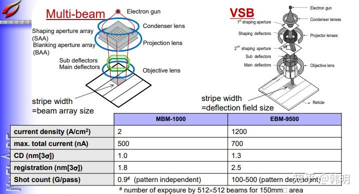 光罩为什么这么贵？ - 知乎