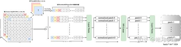 ViT模型计算流程图解 - 知乎
