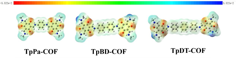 β-酮烯胺COFs—连接体长度调控光催化性能-武汉大学郎贤军 - 知乎