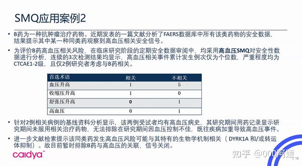 干货篇||临床试验的医学词典：MedDRA&SMQ（下） - 知乎