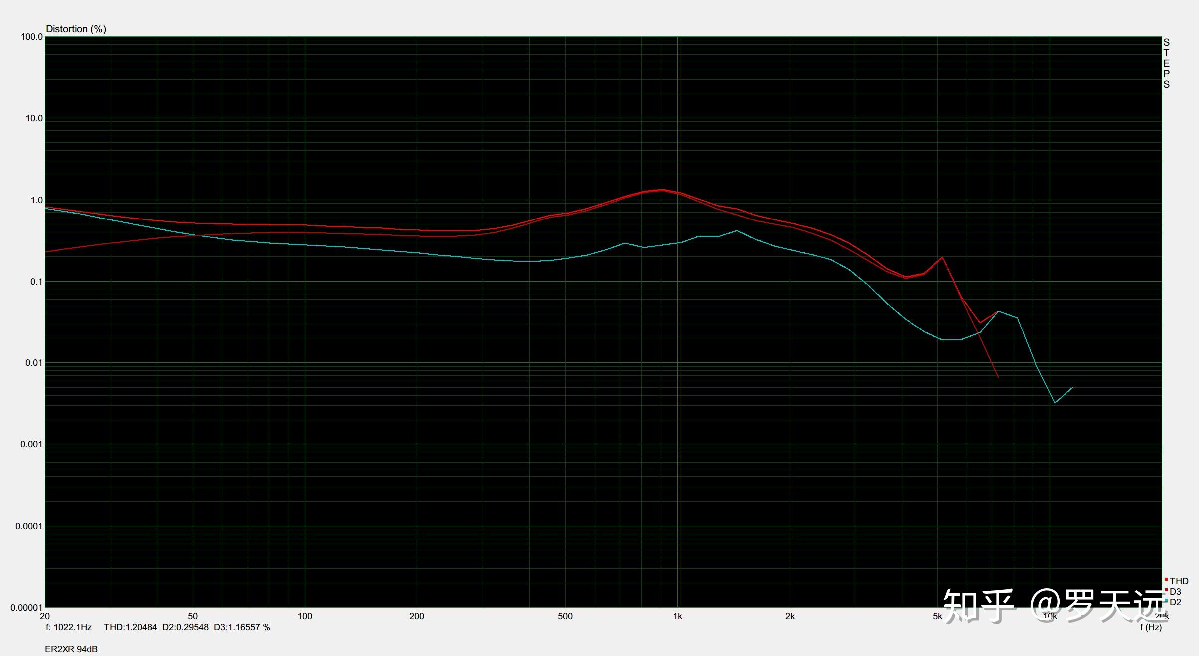 音特美ER-2系列 Review 评测 - 知乎