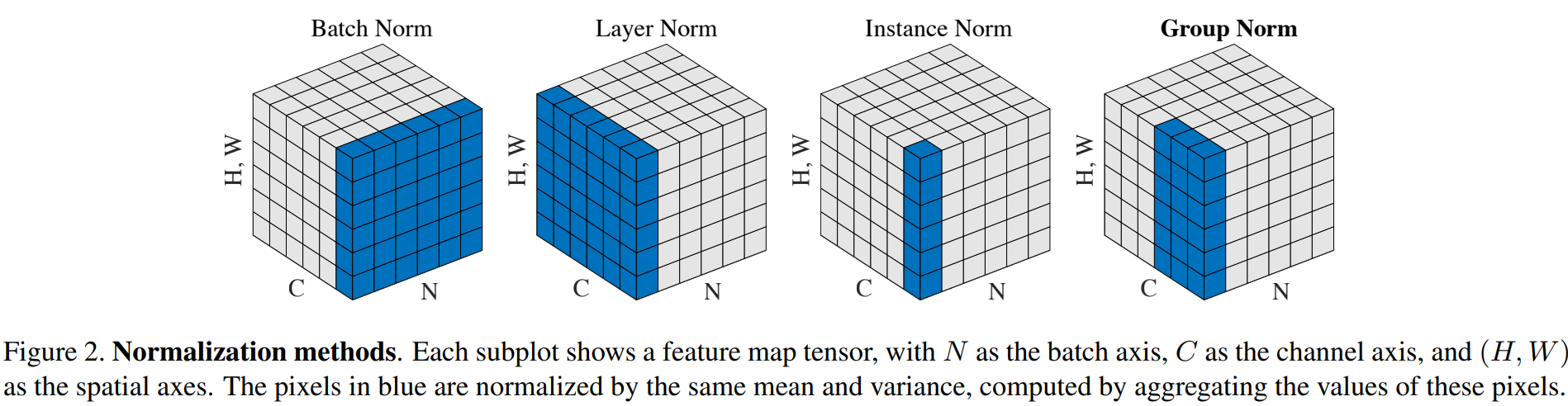 深度学习常见面试问题--BN | batch normalization - 知乎