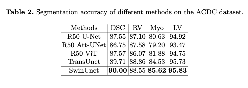 [21] Swin-Unet: 只用Swin Transformer构建Unet 结构做医学图像分割 - 知乎