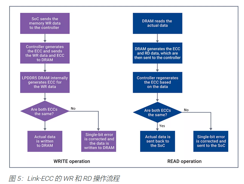 DRAM Reliability & ECC 机制 - 知乎