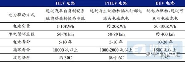 欣旺达拿下大众汽车，加速抢占HEV电池市场 - 知乎
