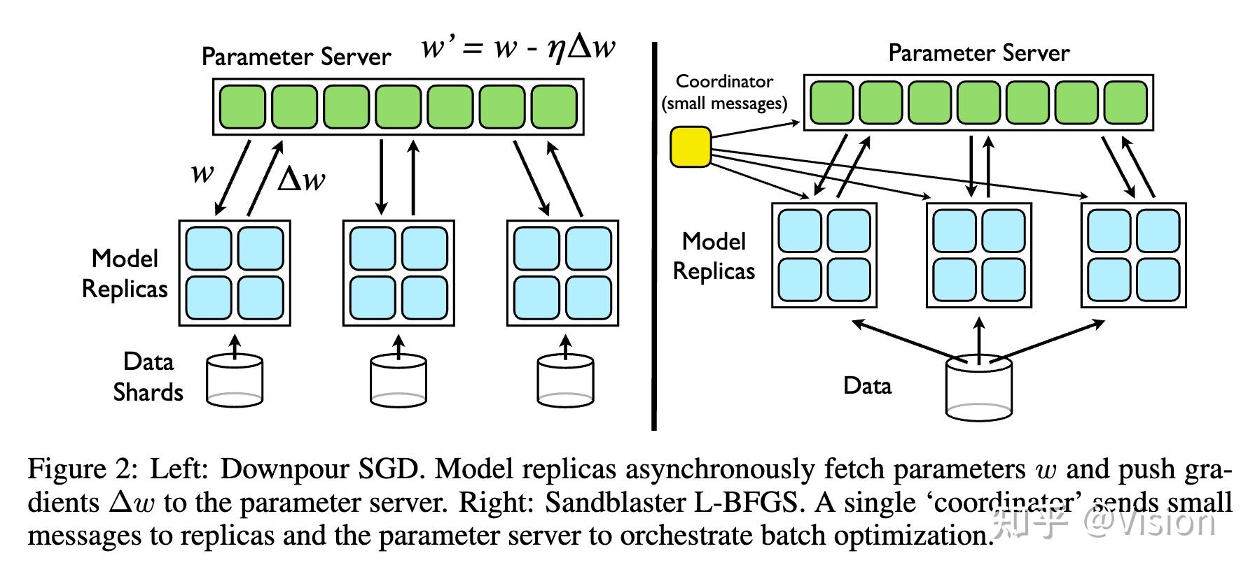 大模型系列03 - 分布式训练文章综述 - 知乎