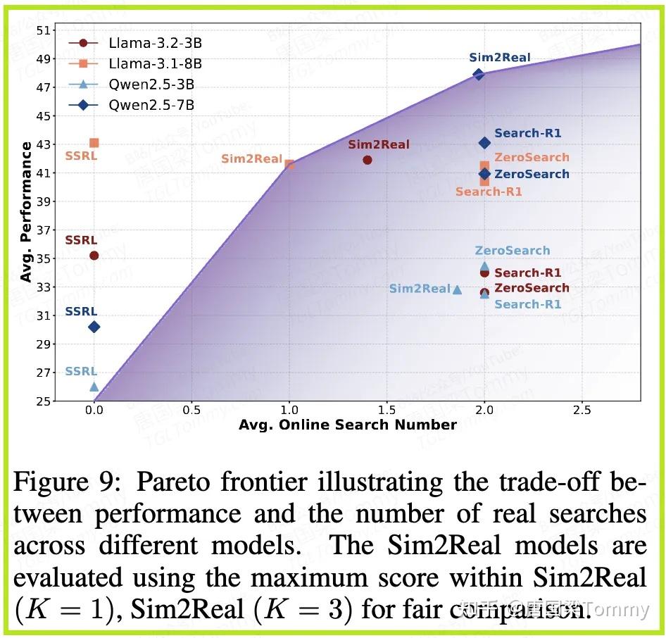 SSRL：Agent如何自我检索，告别外部工具依赖？ - 知乎