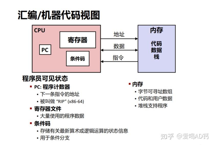 CSAPP复习 - 知乎