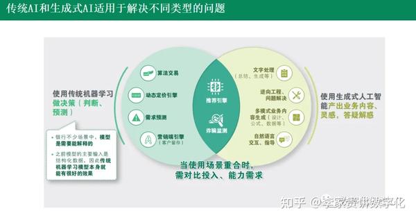 8000字银行AI培训：一文读懂AIGC赋能银行 - 知乎