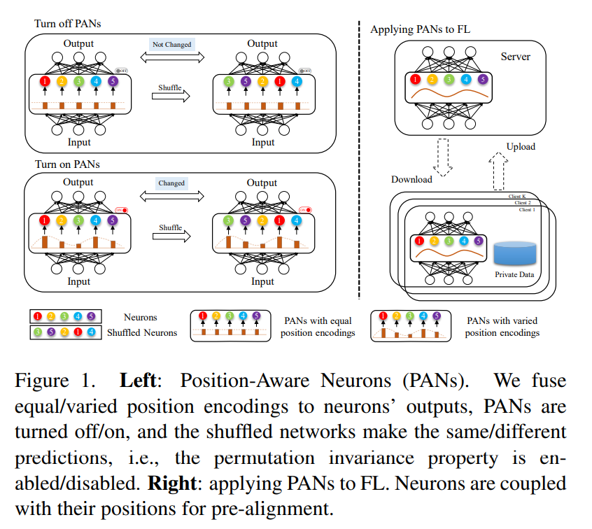 顶会论文合集 | 联邦学习 x 计算机视觉 - 知乎