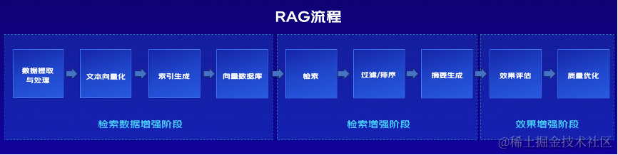 大模型基础应用框架（ReACT\SFT\RAG）技术创新及零售业务落地应用 - 知乎