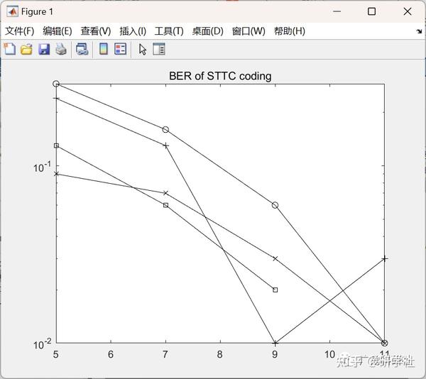 Mimo Ofdm无线通信技术(matlab代码实现) 知乎 7248