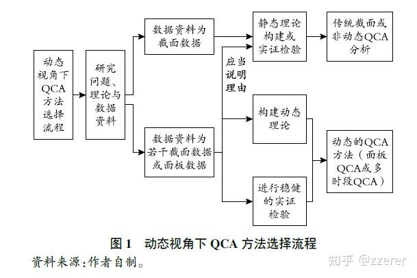 动态QCA笔记 - 知乎