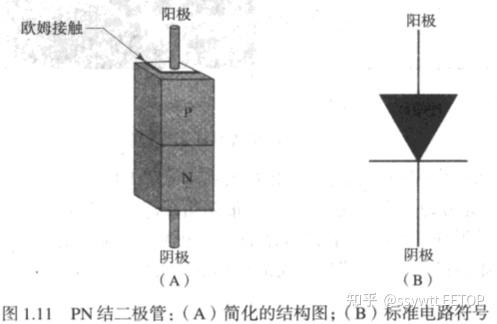 EETOP优秀博文赏析《模拟电路版图的艺术（第二版）学习笔记--持续记录中》 - 知乎